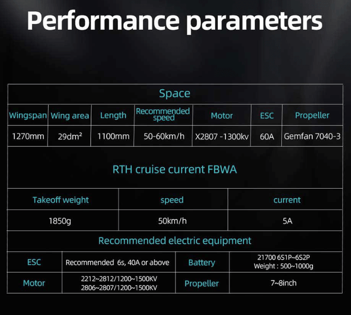 AtomRC Beluga FPV Cockpit 1270mm Wingspan Fixed Wing – ATOMRC